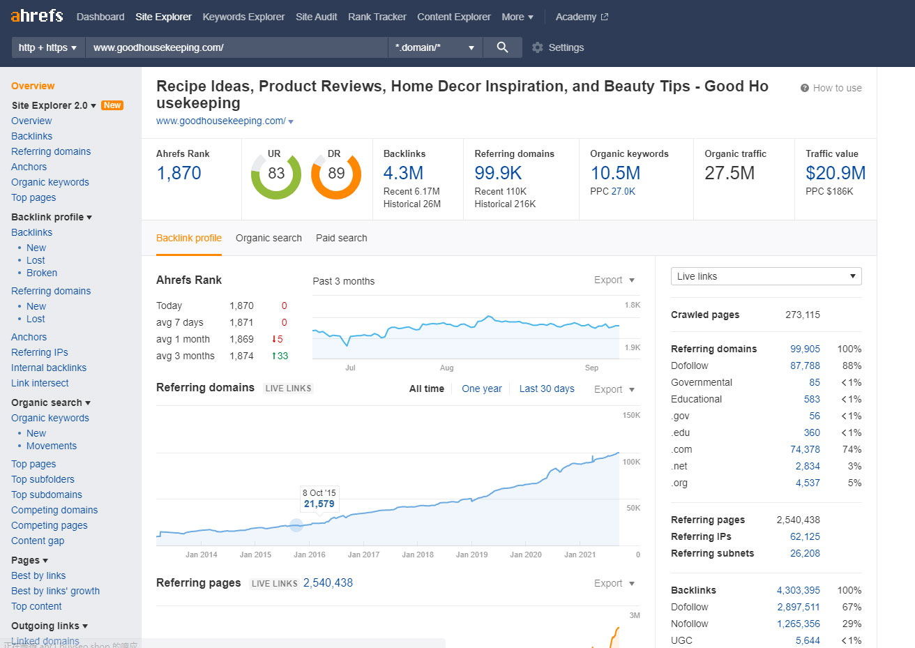 Ahrefs-Agency - 海外客-买跨境电商工具就来海外客